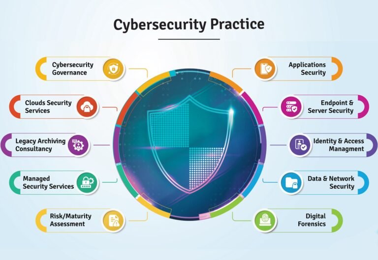 Microsoft Partner in Saudi Arabia - TeleNoc Distributor & Reseller KSA