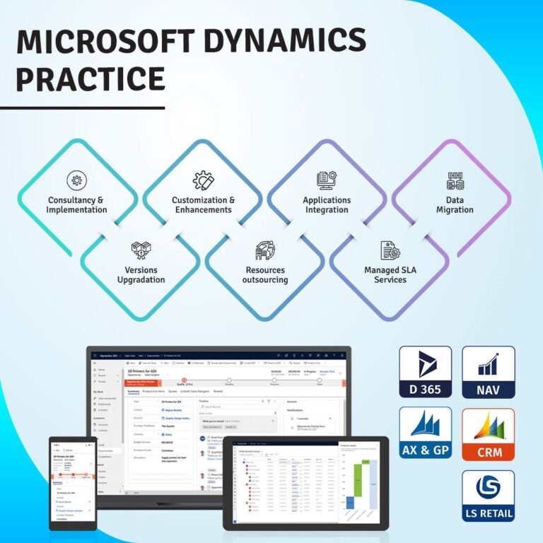 Microsoft Partner in Saudi Arabia - TeleNoc Distributor & Reseller KSA