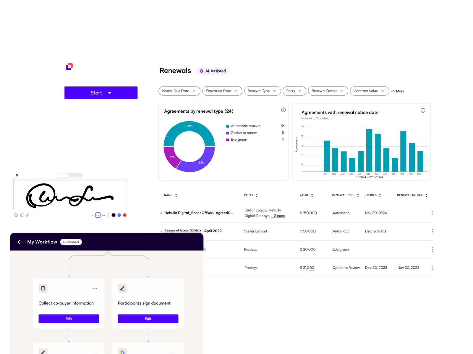 Docusign partner in Saudi Arabia - TeleNoc